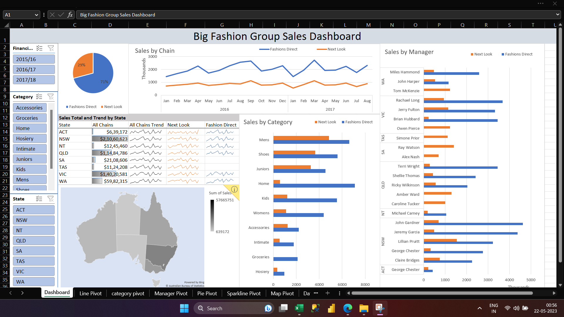 BIG FASHION GROUP SALES DASHBOARD: | NikhilKrishn_Big_Fashion_Group_Sales_Dashboard.github.io